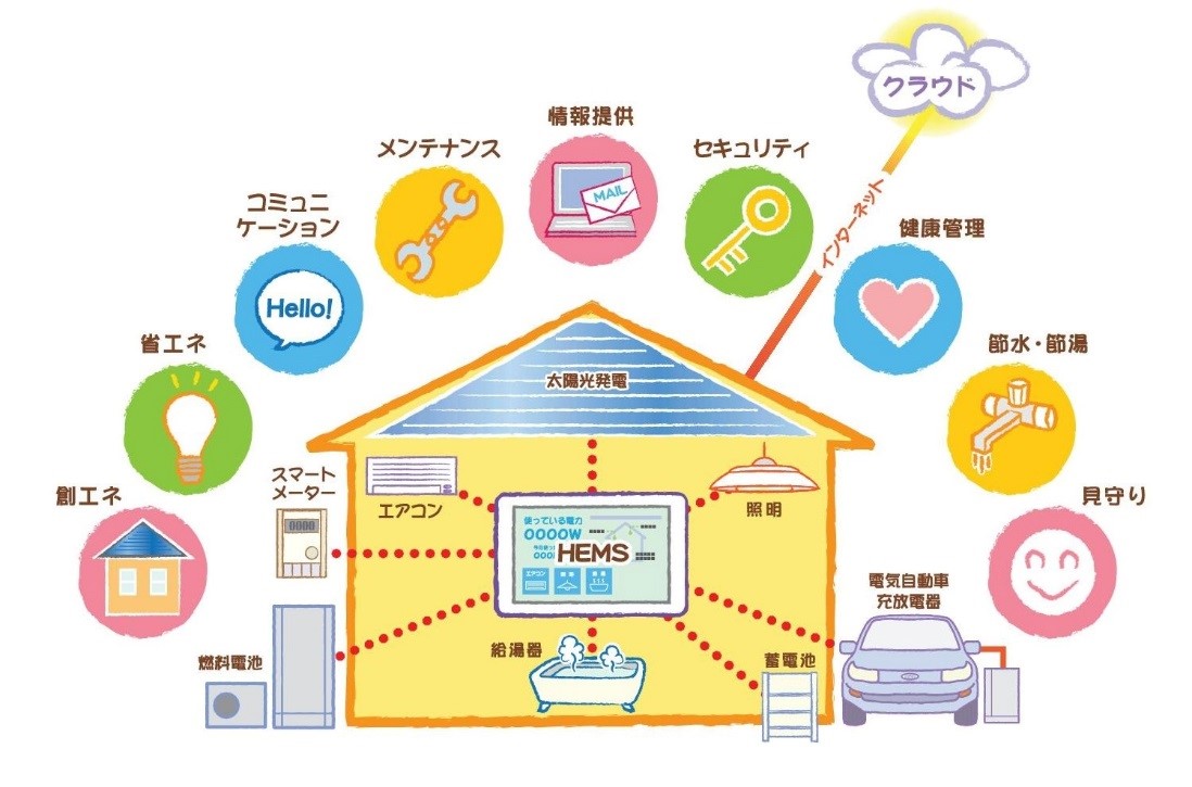 これからの省エネで快適な住まいのために - IoTとHEMSについて -｜佐藤(昌)｜スタッフブログ｜新潟の注文住宅・デザイン住宅・新築の ...
